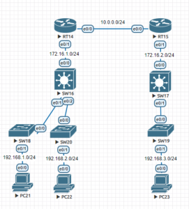 【検証】Static route BFD 設定